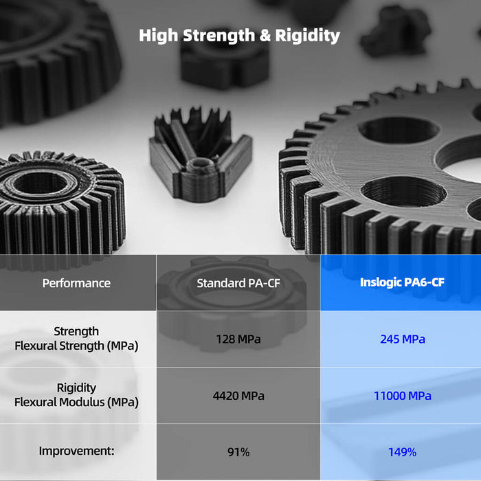 PA6-CF Engineering Filament – High Strength 3D Print - Inslogic 3D