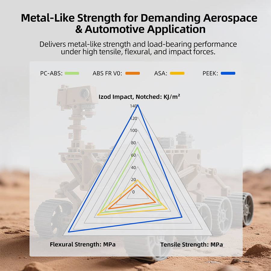 PEEK Filament 1.75mm – Highest Performance Material - Inslogic 3D